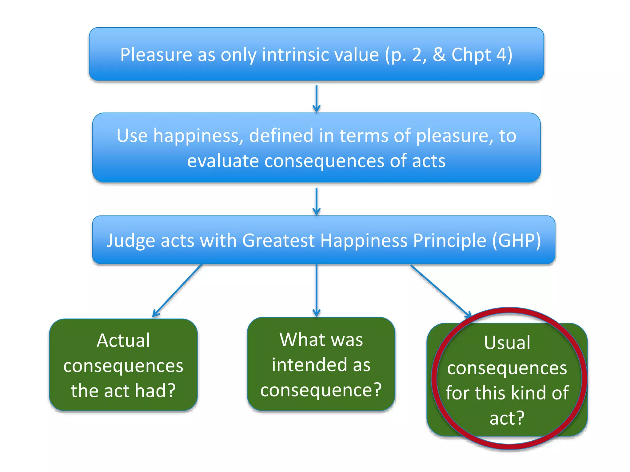 J.S. Mill, Utilitarianism | PPTX