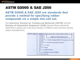 The Physical Properties of Rubber | PPT