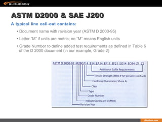 The Physical Properties of Rubber | PPT