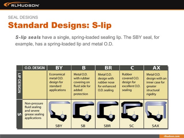 Understanding the Function of Radial Lip Shaft Seals | PPT | Science
