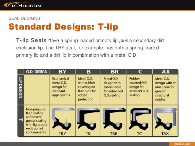 Understanding the Function of Radial Lip Shaft Seals