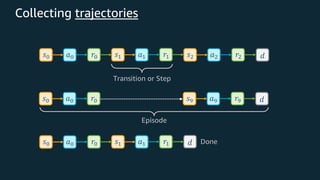 Reinforcement Learning with Amazon SageMaker RL | PDF | Artificial Intelligence | Technology ...