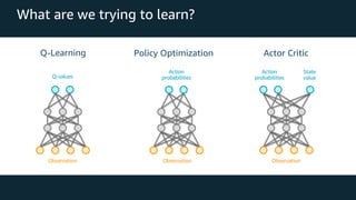 Reinforcement Learning with Amazon SageMaker RL | PDF | Artificial Intelligence | Technology ...