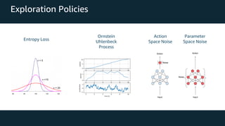 Reinforcement Learning with Amazon SageMaker RL | PDF | Artificial Intelligence | Technology ...