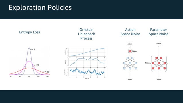 Reinforcement Learning with Amazon SageMaker RL | PDF | Artificial Intelligence | Technology ...