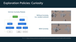 Reinforcement Learning with Amazon SageMaker RL | PDF | Artificial Intelligence | Technology ...