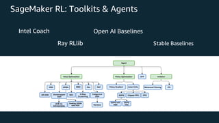 Reinforcement Learning with Amazon SageMaker RL | PDF | Artificial Intelligence | Technology ...