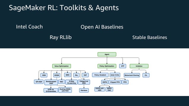 Reinforcement Learning with Amazon SageMaker RL | PDF | Artificial Intelligence | Technology ...