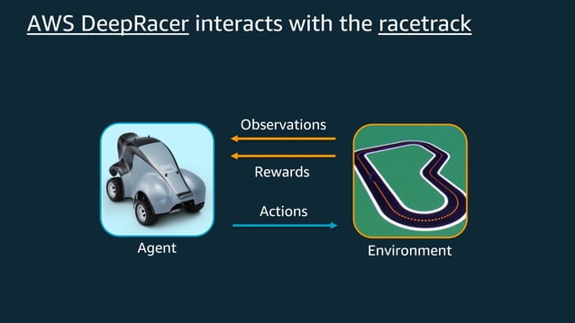 Reinforcement Learning with Amazon SageMaker RL | PDF | Artificial Intelligence | Technology ...