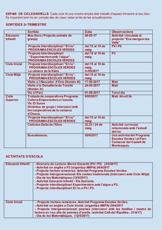 1617 ESCOLA SEGIMON COMAS Final 2n trimestre | PDF
