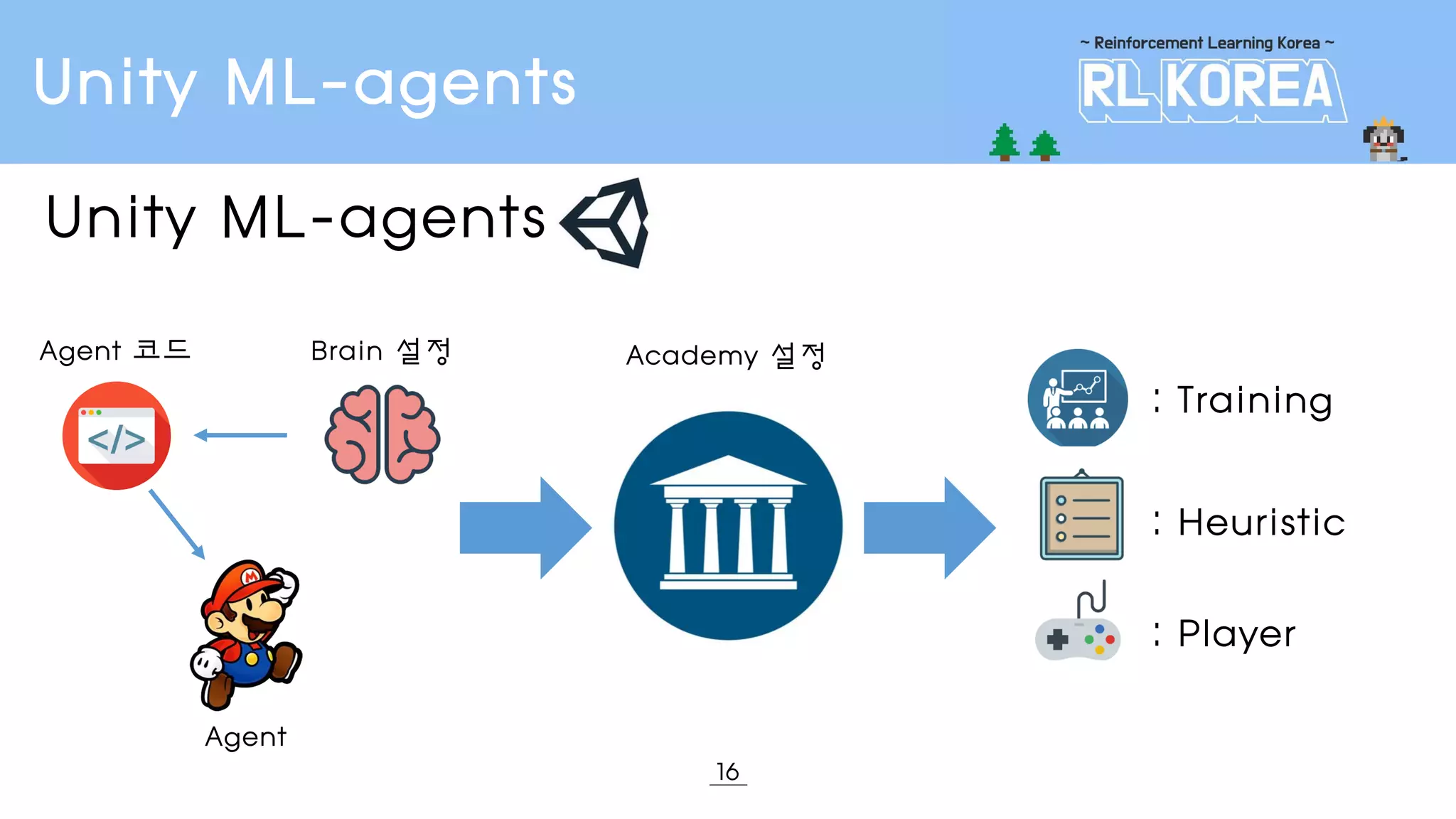 [RLKorea] Unity ML-agents 발표 | PDF