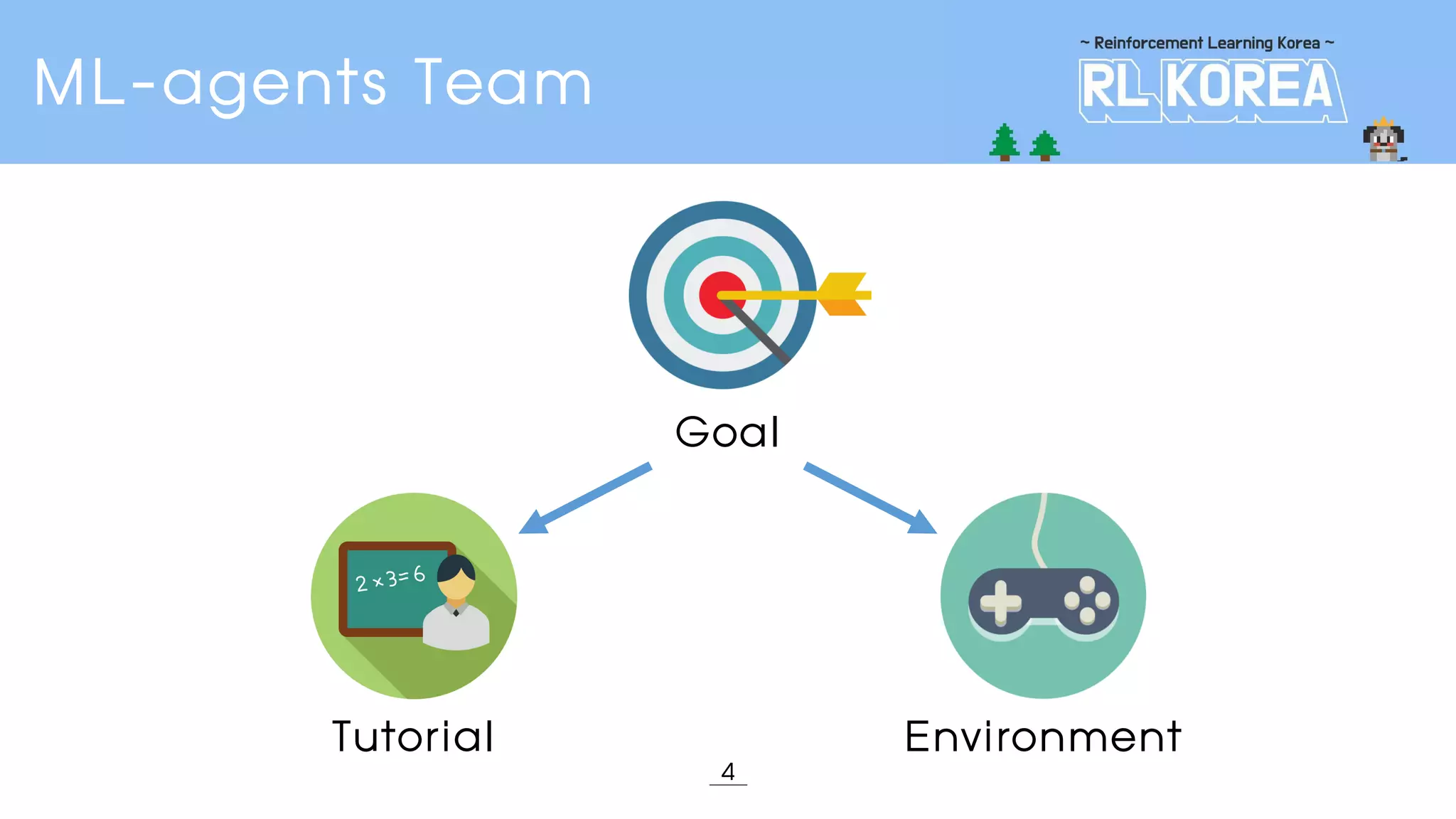 [RLKorea] Unity ML-agents 발표 | PDF