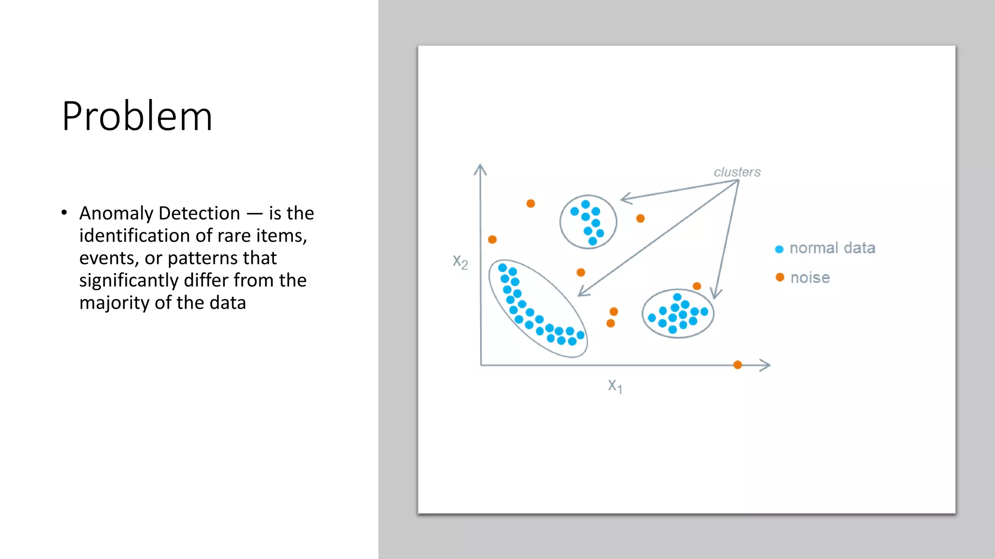 Policy Based reinforcement Learning for time series Anomaly detection | PPT