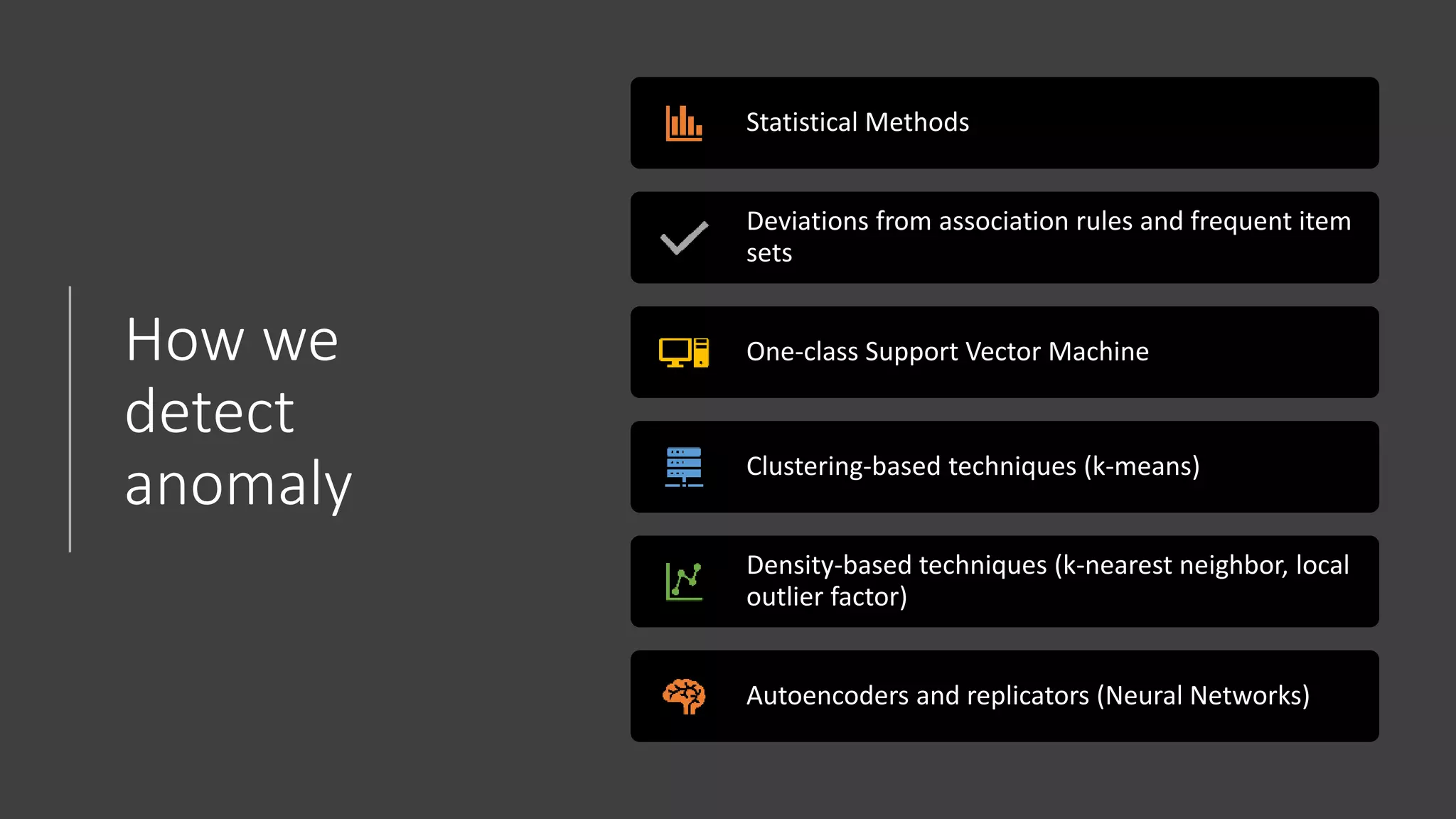 Policy Based reinforcement Learning for time series Anomaly detection | PPT