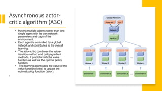 Policy Based reinforcement Learning for time series Anomaly detection | PPT