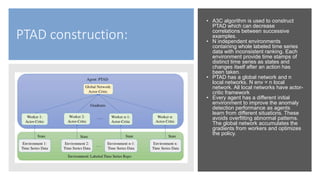 Policy Based reinforcement Learning for time series Anomaly detection | PPT