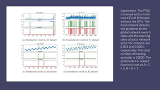 Policy Based reinforcement Learning for time series Anomaly detection | PPT