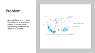 Policy Based reinforcement Learning for time series Anomaly detection | PPT