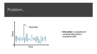 Policy Based reinforcement Learning for time series Anomaly detection | PPT