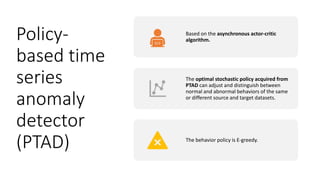 Policy Based reinforcement Learning for time series Anomaly detection | PPT