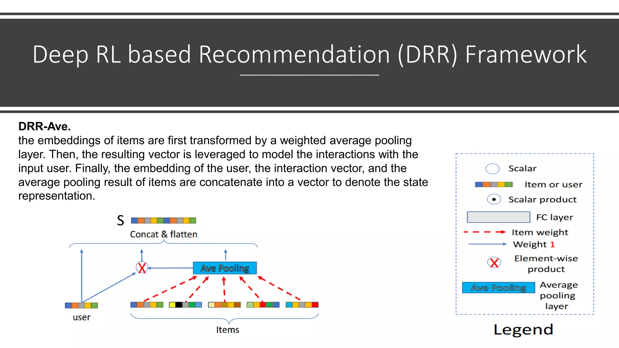 Deep Reinforcement Learning Based Recommendation With Explicit User Iteminteractions Modeling Ppt