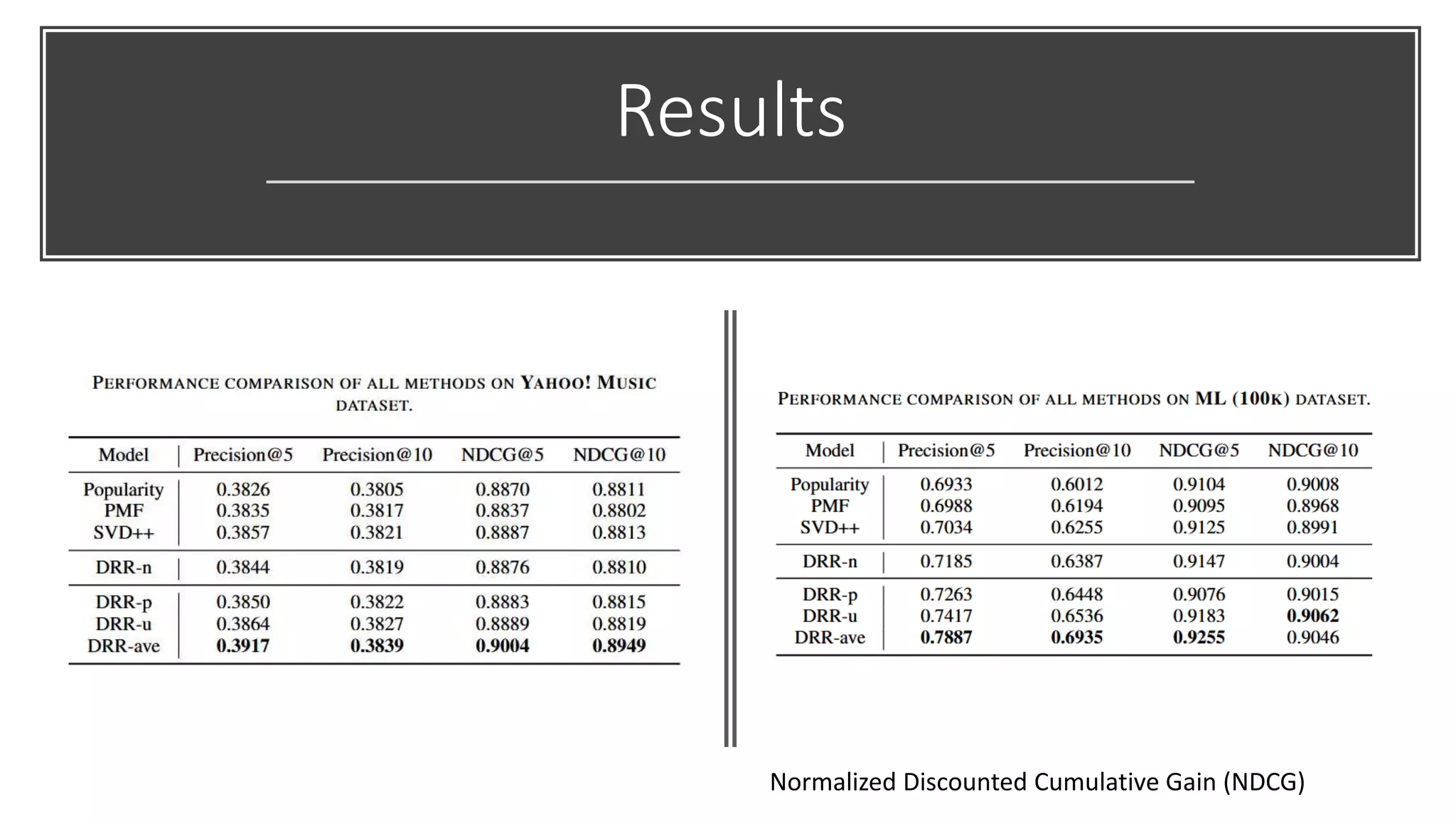 Deep Reinforcement Learning Based Recommendation With Explicit User
