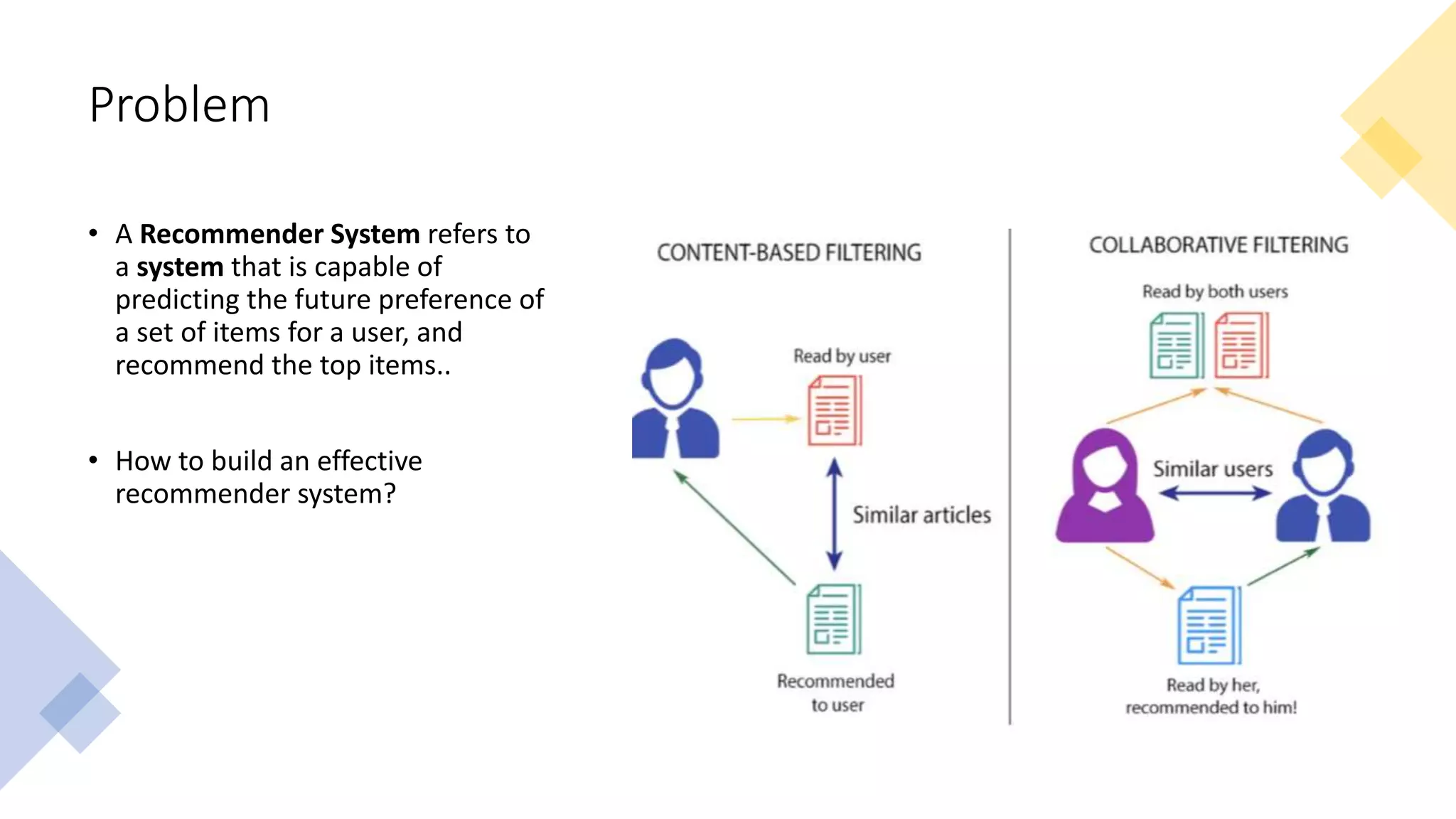 Deep Reinforcement Learning Based Recommendation With Explicit User Iteminteractions Modeling Ppt