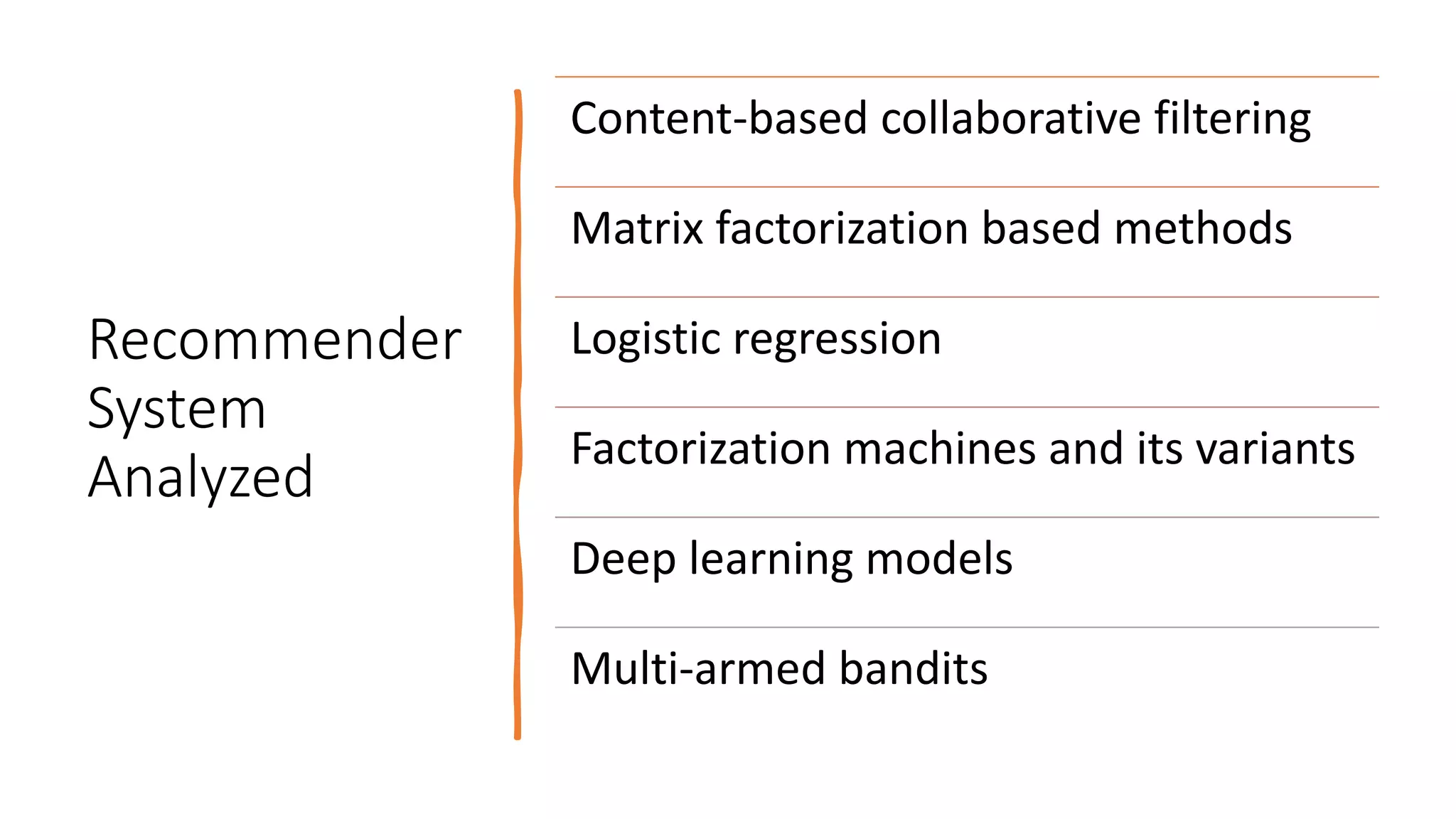 Deep Reinforcement Learning Based Recommendation With Explicit User Iteminteractions Modeling Ppt