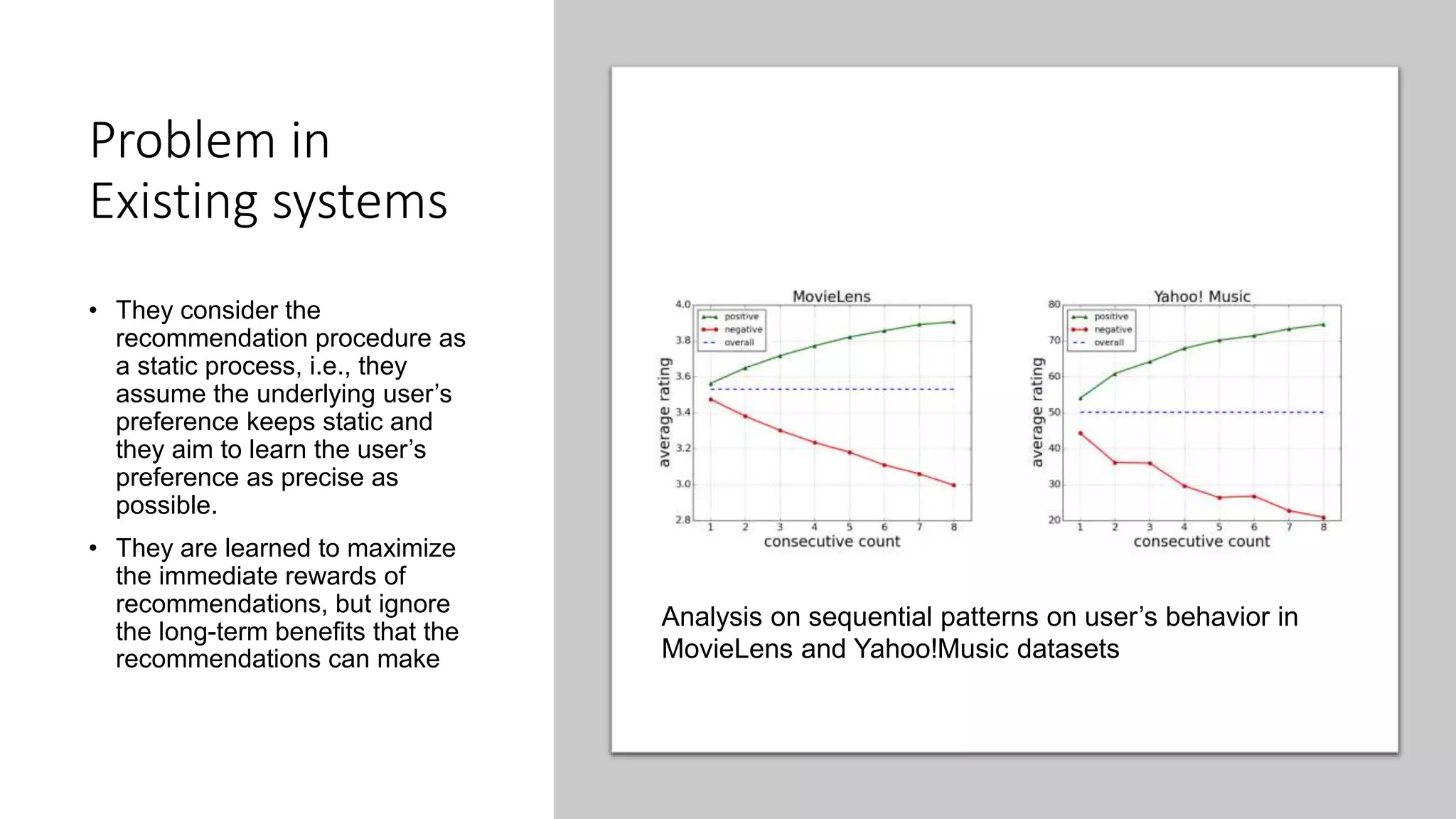 Deep Reinforcement Learning Based Recommendation With Explicit User Iteminteractions Modeling Ppt