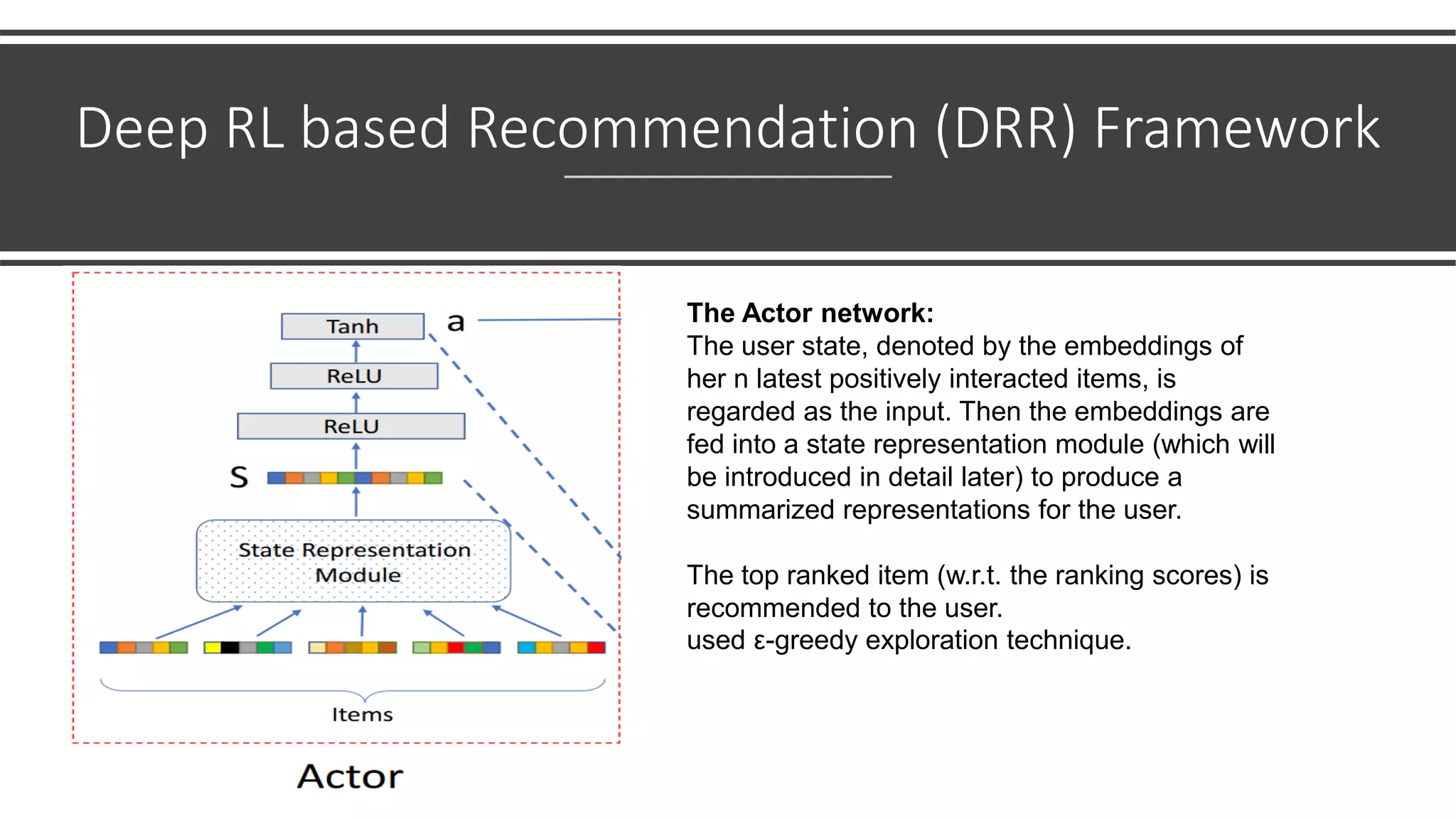 Deep Reinforcement Learning Based Recommendation With Explicit User Iteminteractions Modeling Ppt