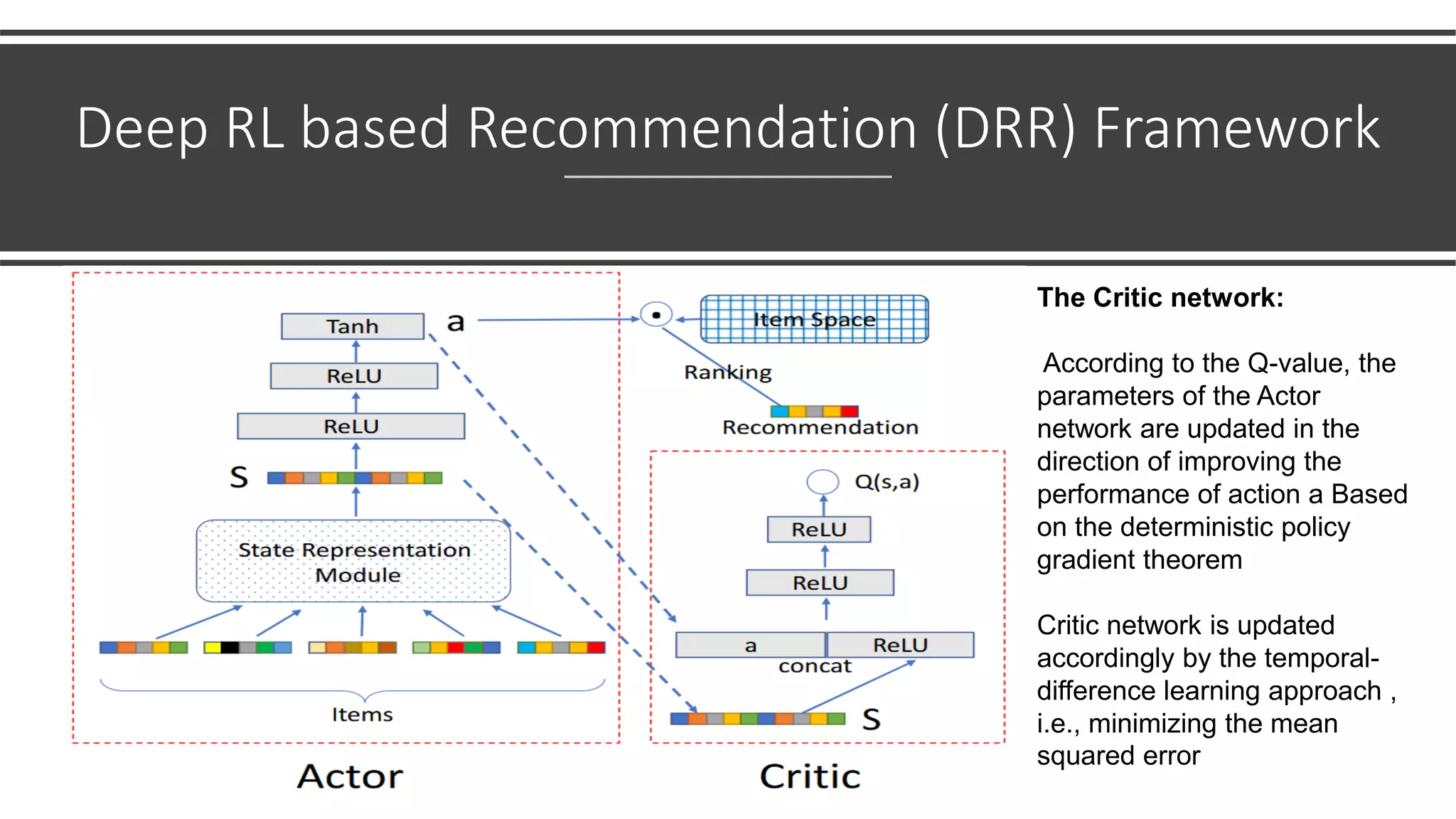 Deep Reinforcement Learning based Recommendation with Explicit User ...
