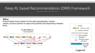 Deep Reinforcement Learning based Recommendation with Explicit User-ItemInteractions Modeling | PPT