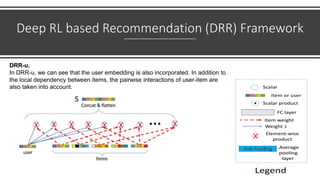 Deep Reinforcement Learning based Recommendation with Explicit User ...