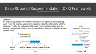 Deep Reinforcement Learning based Recommendation with Explicit User-ItemInteractions Modeling | PPT