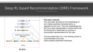 Deep Reinforcement Learning based Recommendation with Explicit User ...