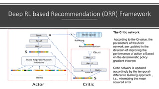 Deep Reinforcement Learning based Recommendation with Explicit User-ItemInteractions Modeling | PPT