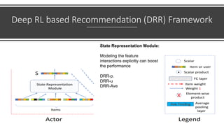 Deep Reinforcement Learning based Recommendation with Explicit User-ItemInteractions Modeling | PPT