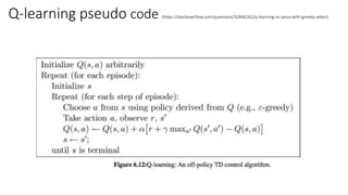 Reinforcement Learning basics part1 | PPT