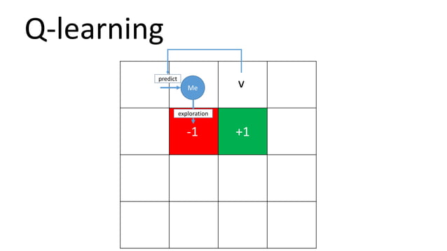 Reinforcement Learning basics part1 | PPT