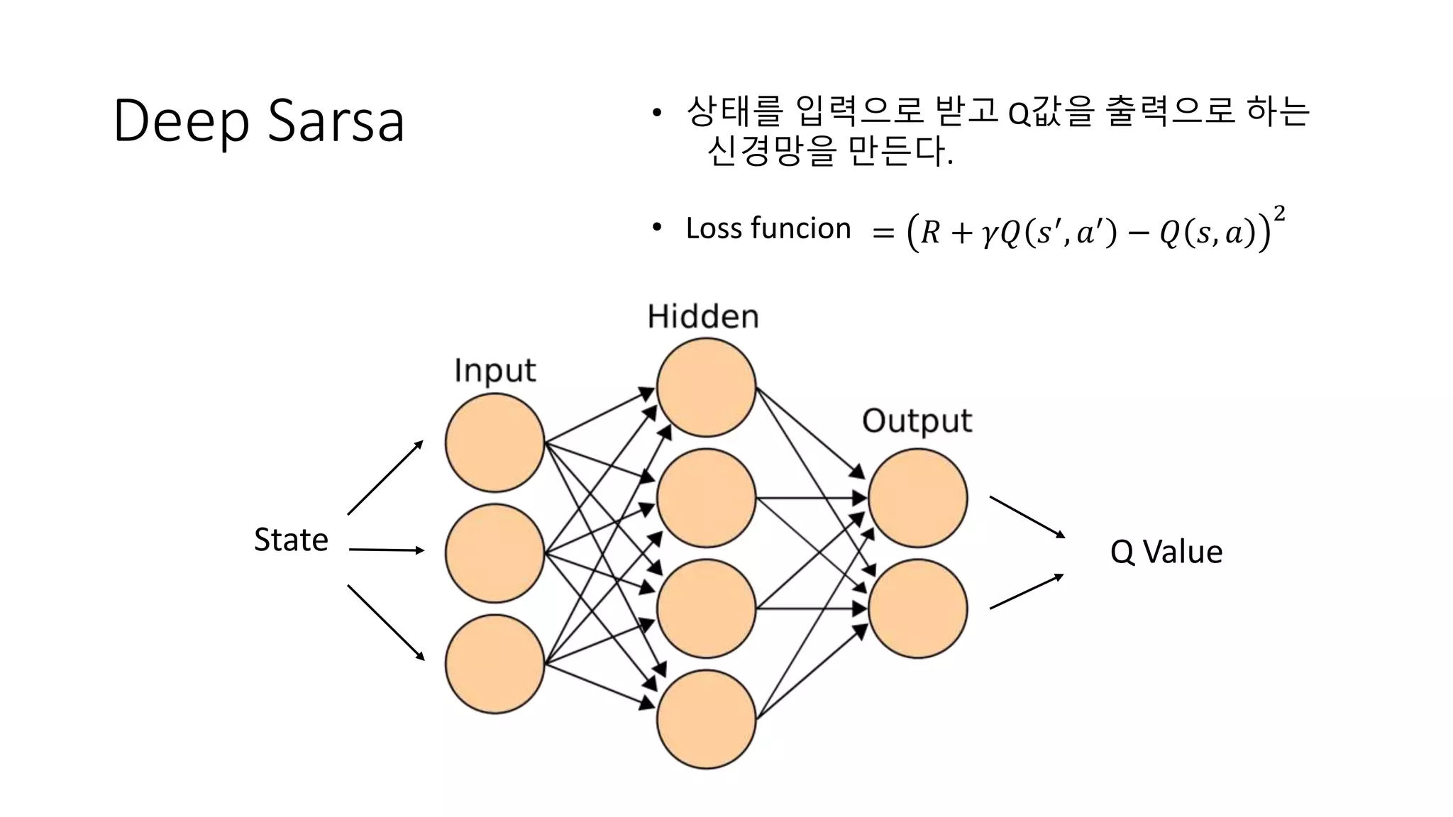 강화학습 기초_2(Deep sarsa, Deep Q-learning, DQN) | PPTX