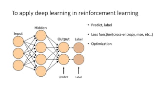 Deep sarsa, Deep Q-learning, DQN | PPTX