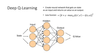 Deep sarsa, Deep Q-learning, DQN | PPTX