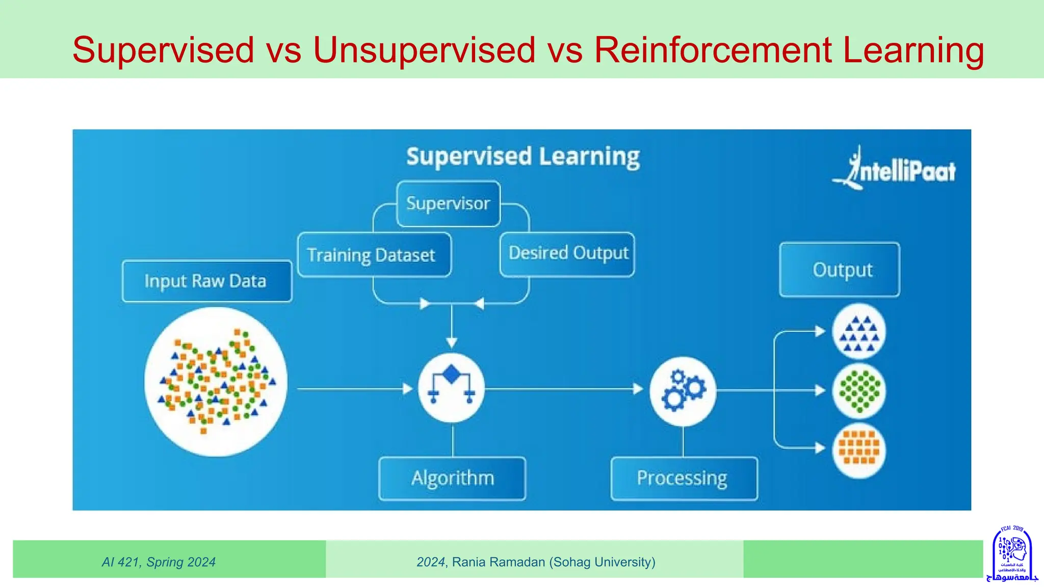 lecture in Reinforcement learning in Ai | PDF