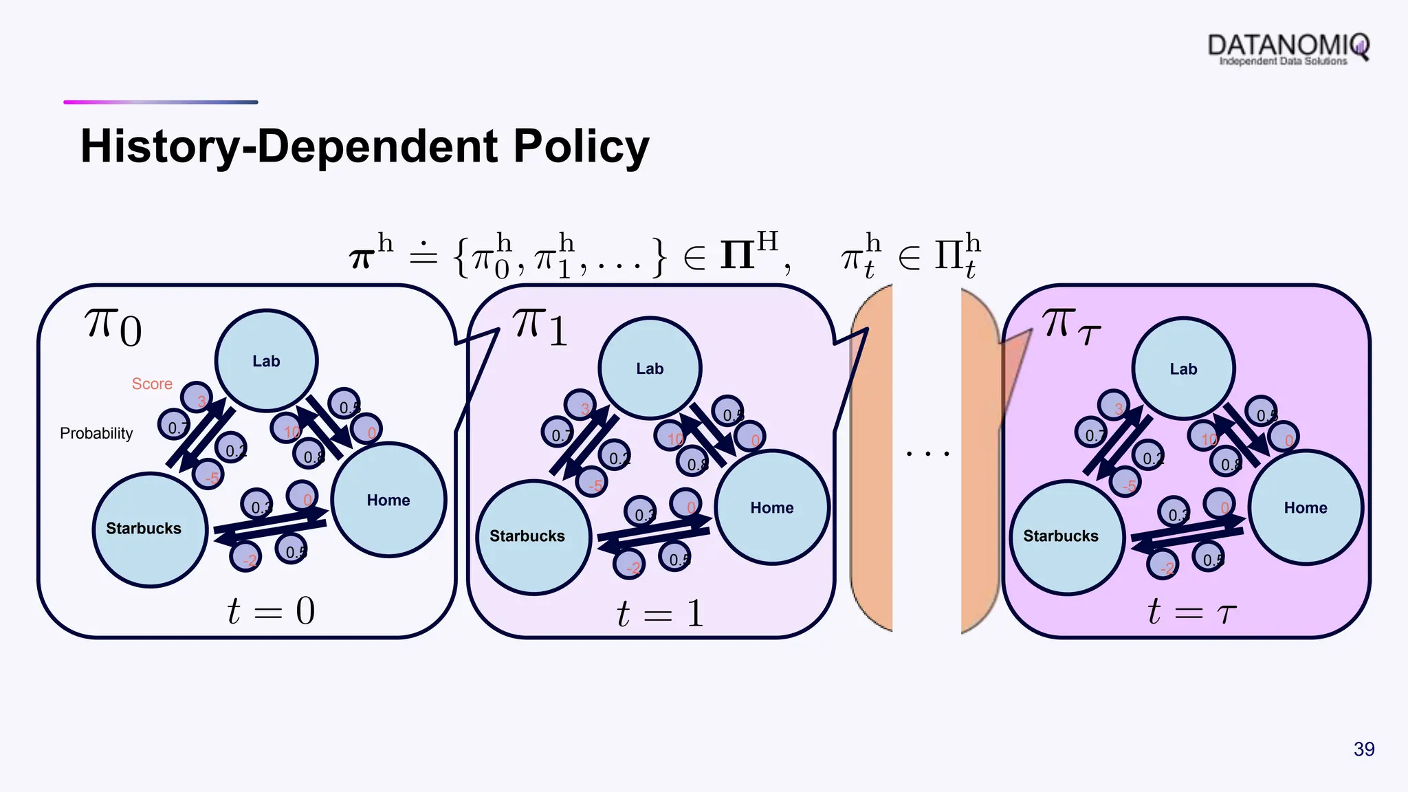 How to formulate reinforcement learning in illustrative ways | PPTX