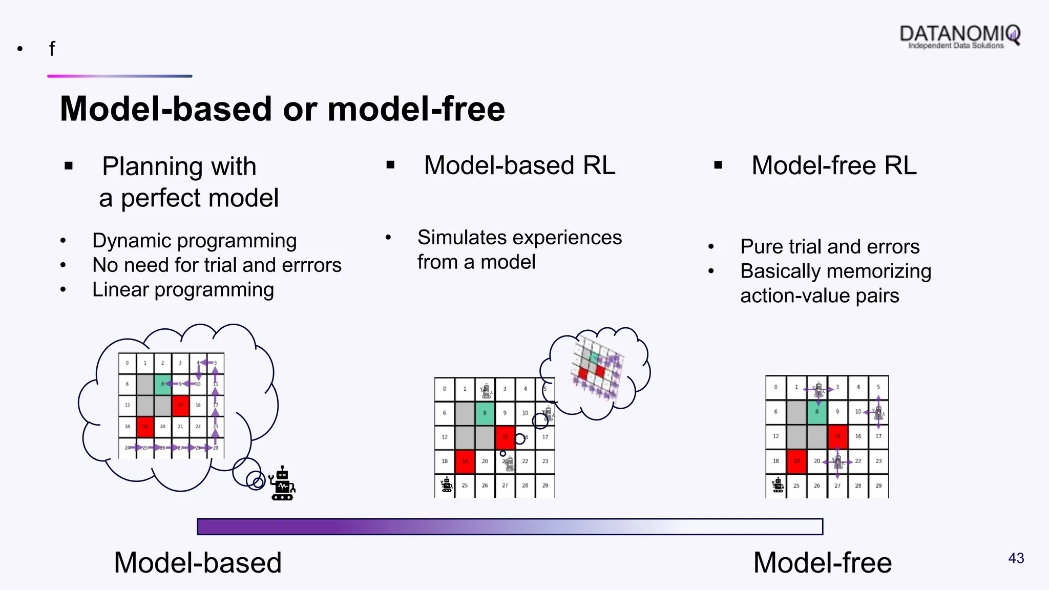 How to formulate reinforcement learning in illustrative ways | PPTX