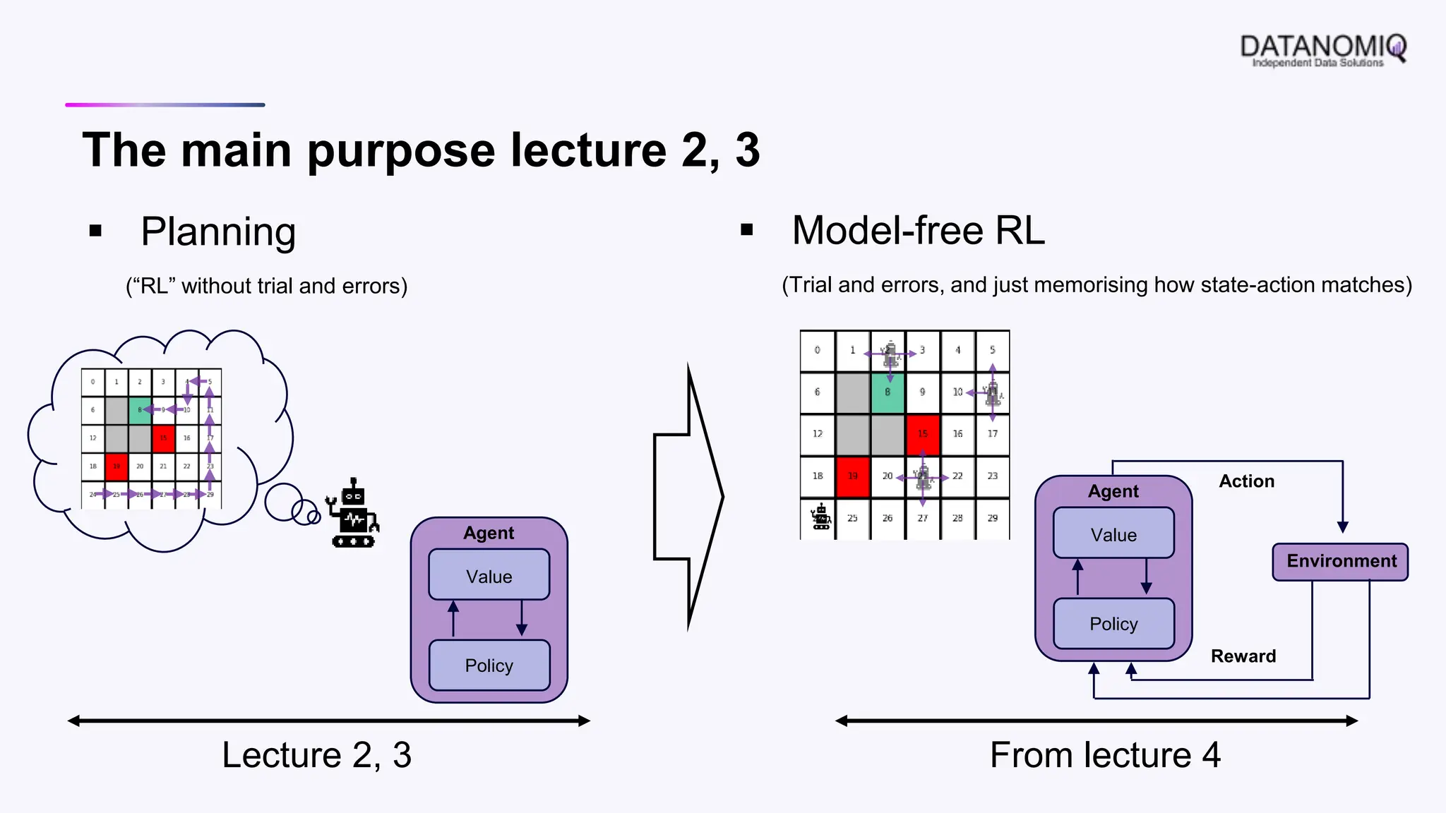 How to formulate reinforcement learning in illustrative ways | PPTX