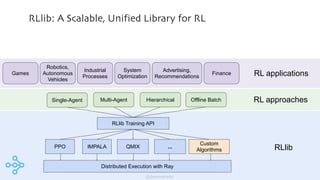 Highly-scalable Reinforcement Learning RLlib for Real-world Applications | PPT