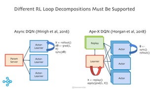 Highly-scalable Reinforcement Learning RLlib for Real-world Applications | PPT