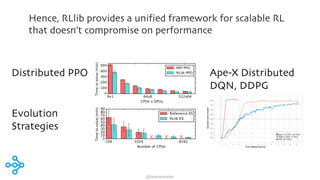 Highly-scalable Reinforcement Learning RLlib for Real-world Applications | PPT