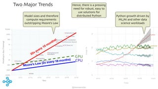 Highly-scalable Reinforcement Learning RLlib for Real-world Applications | PPT